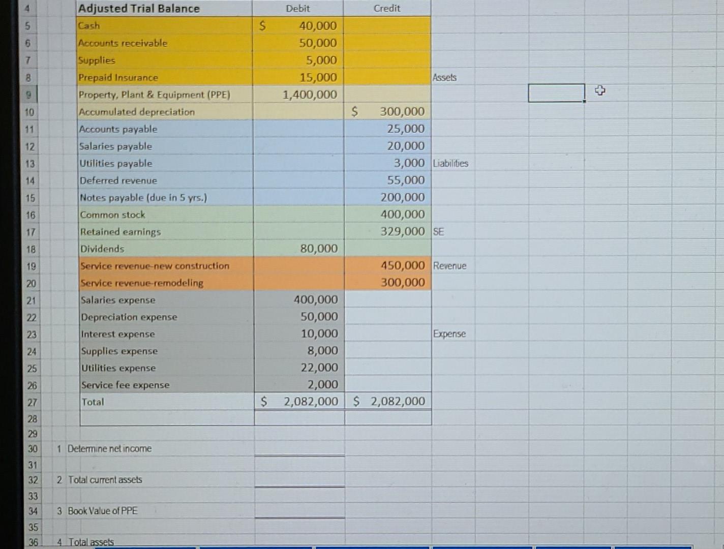 Solved 4 Adjusted Trial Balance Cash 5 6 7 8 9 10 11 12 13 | Chegg.com