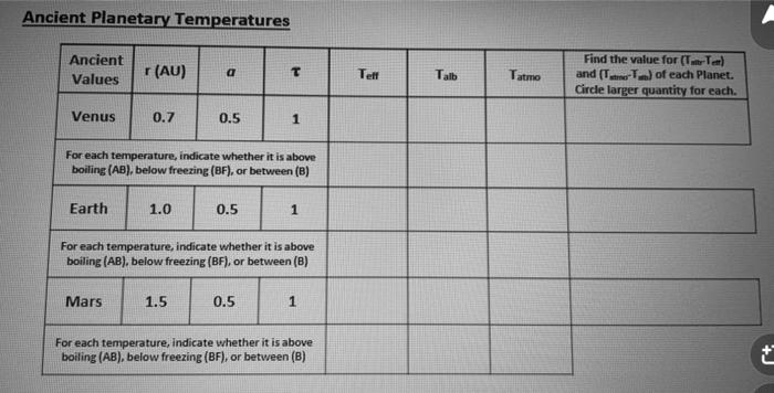 Solved Ancient Planetary Temperatures | Chegg.com