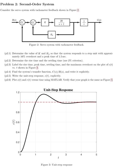Solved Problem 2: Second-Order System Consider the servo | Chegg.com