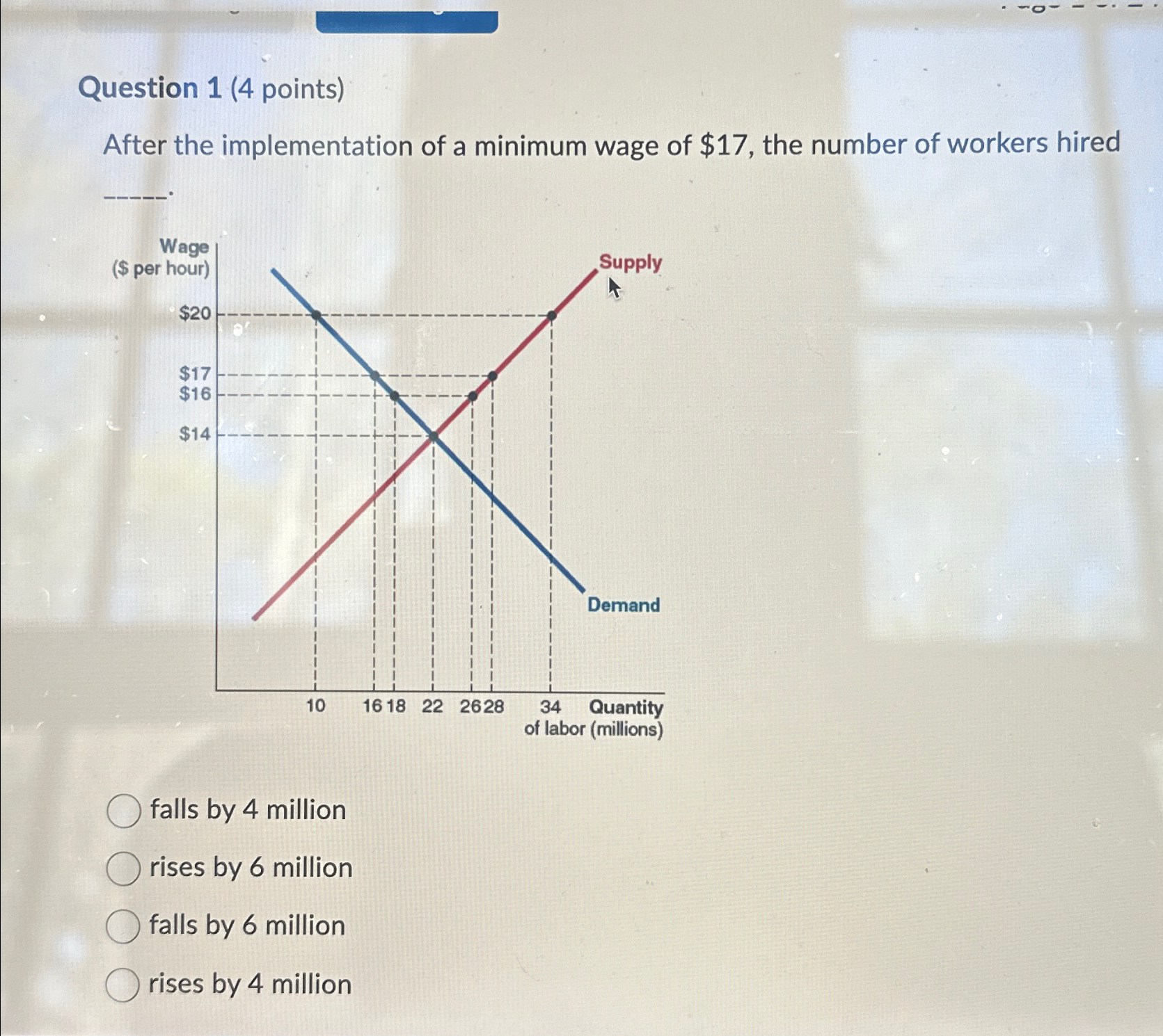 Solved Question 1 (4 ﻿points)After the implementation of a | Chegg.com