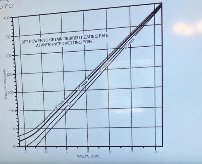 Solved 18 Melting Points of Compounds and Mixtures Using the | Chegg.com