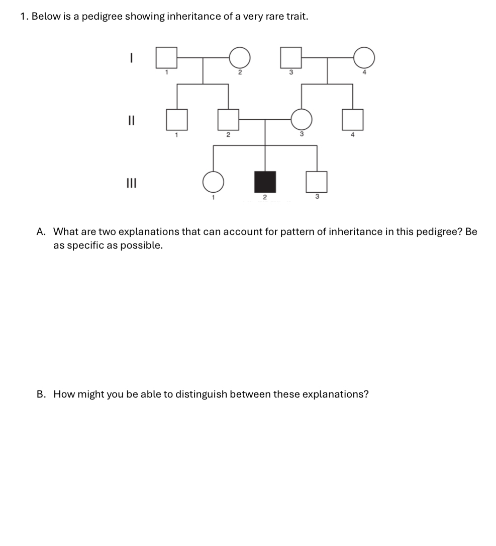Solved Below is a pedigree showing inheritance of a very | Chegg.com