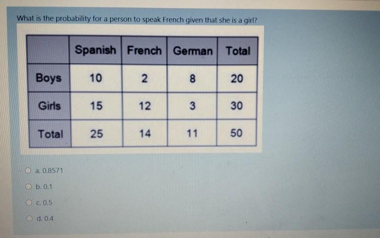 Solved What is the probability for a person to speak French | Chegg.com