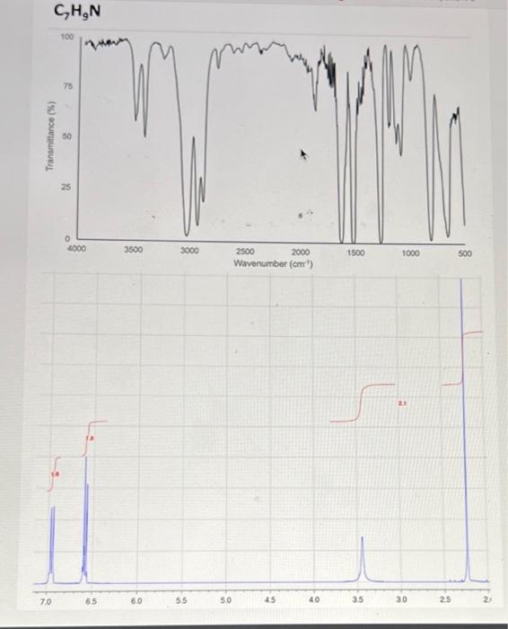 Solved C7H9 NComplete the table below using your proton NMR | Chegg.com