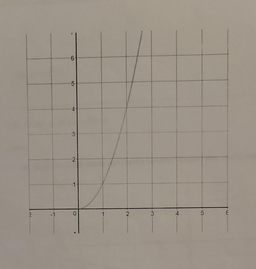 Solved determine if the equation represents a function and | Chegg.com