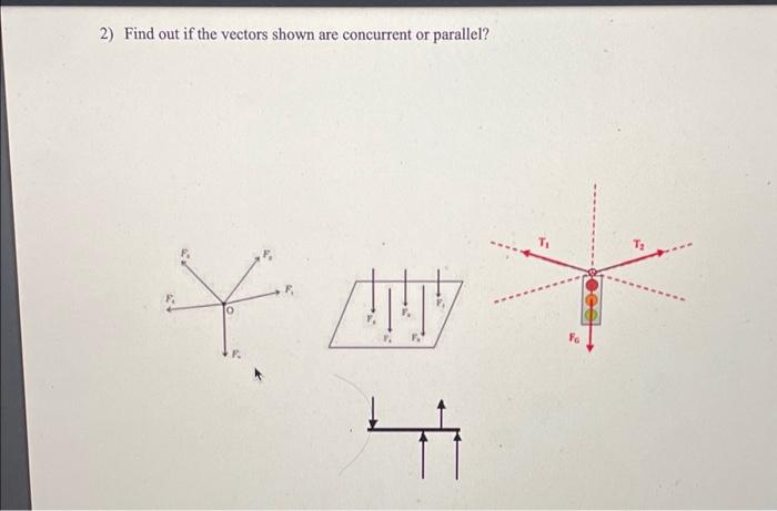 Solved 2) Find out if the vectors shown are concurrent or | Chegg.com