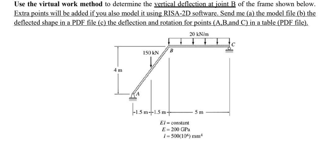 Solved Use the virtual work method to determine the vertical | Chegg.com
