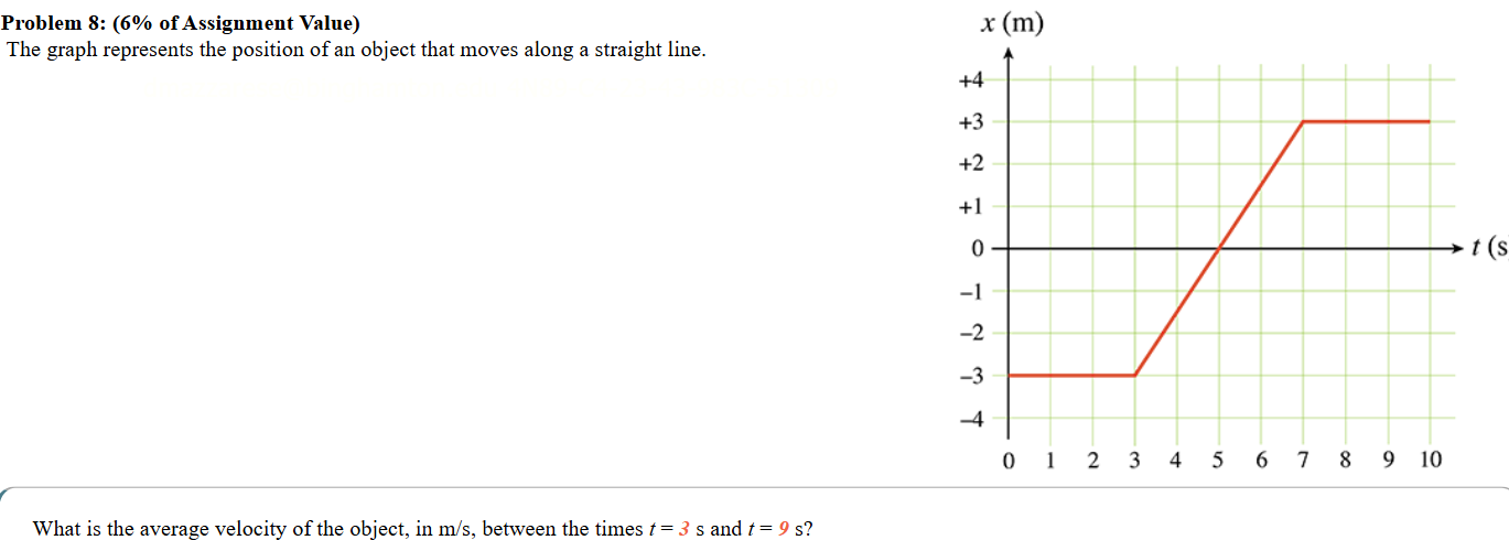 Solved how to find average velocity on a position over time | Chegg.com