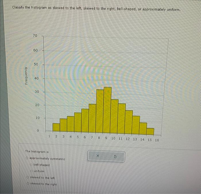 Solved Classify the histogram as skewed to the left, skewed | Chegg.com
