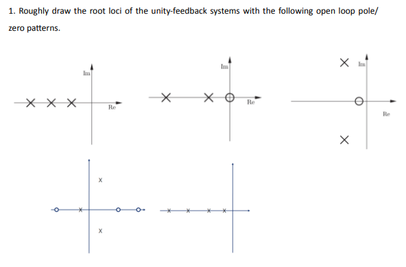 Solved Roughly draw the root loci of the unity-feedback | Chegg.com
