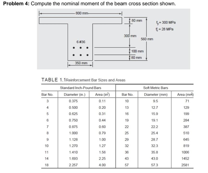 Solved Problem 4: Compute the nominal moment of the beam | Chegg.com Solved Problem 4: Compute the nominal moment of the beam | Chegg.com