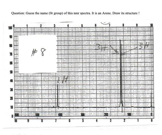 Solved Draw the structure of this compound and guess the | Chegg.com