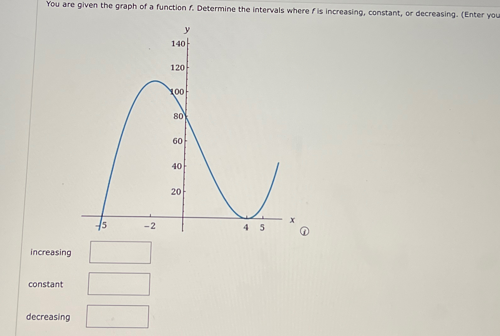Solved You are given the graph of a function f. ﻿Determine | Chegg.com