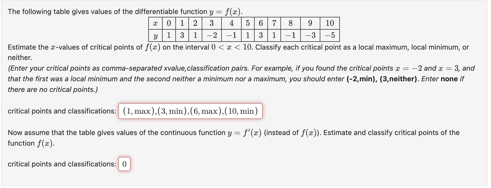 Solved The following table gives values of the | Chegg.com