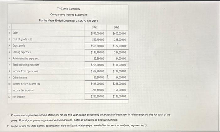 Solved 1. Prepare a comparative income statement for the | Chegg.com