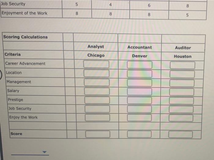 Solved One advantage of using the multicriteria | Chegg.com