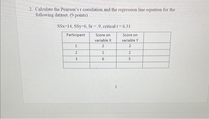 Solved 2. Calculate the Pearson's r correlation and the | Chegg.com