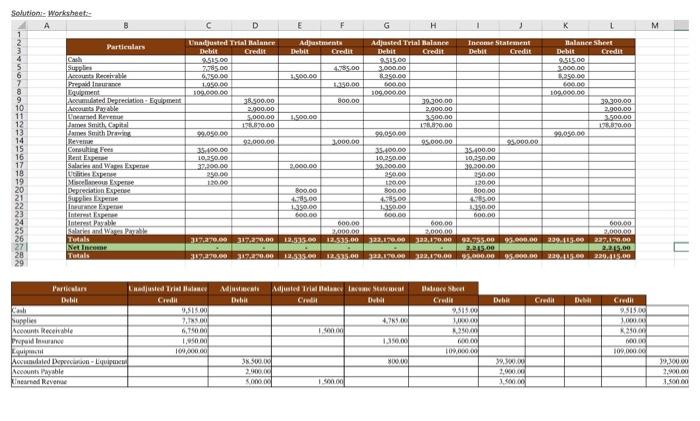 Solved Solutions- Worksheet:-Financial Statements 8. Use the | Chegg.com