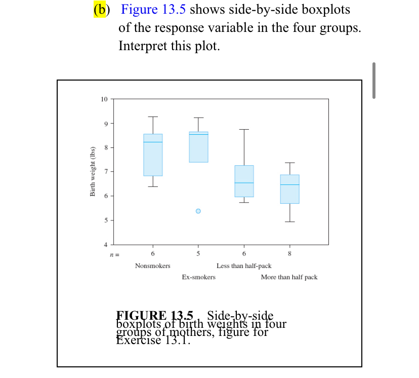 Solved (b) ﻿Figure 13.5 ﻿shows side-by-side boxplots of the | Chegg.com