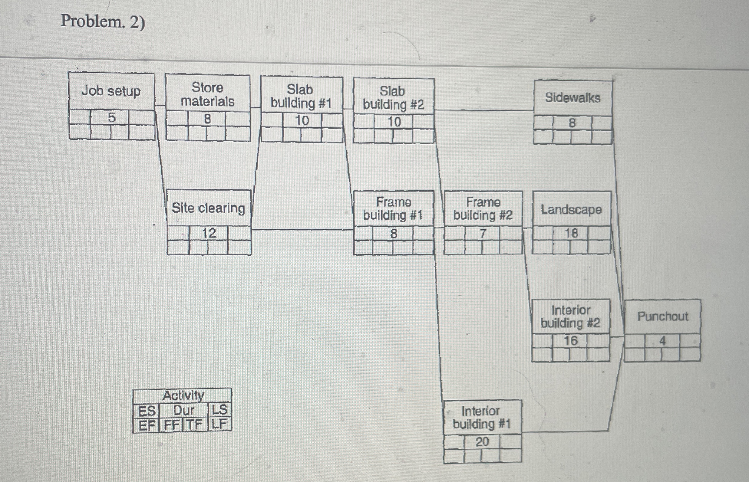 Solved Network CalculationsFill out blank diagram | Chegg.com