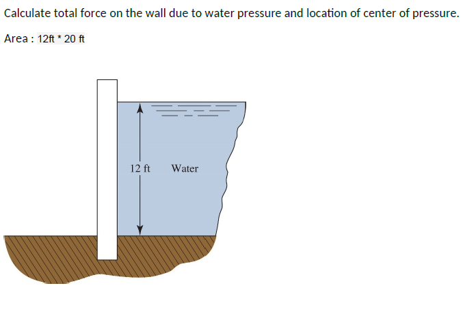 Solved Calculate total force on the wall due to water | Chegg.com