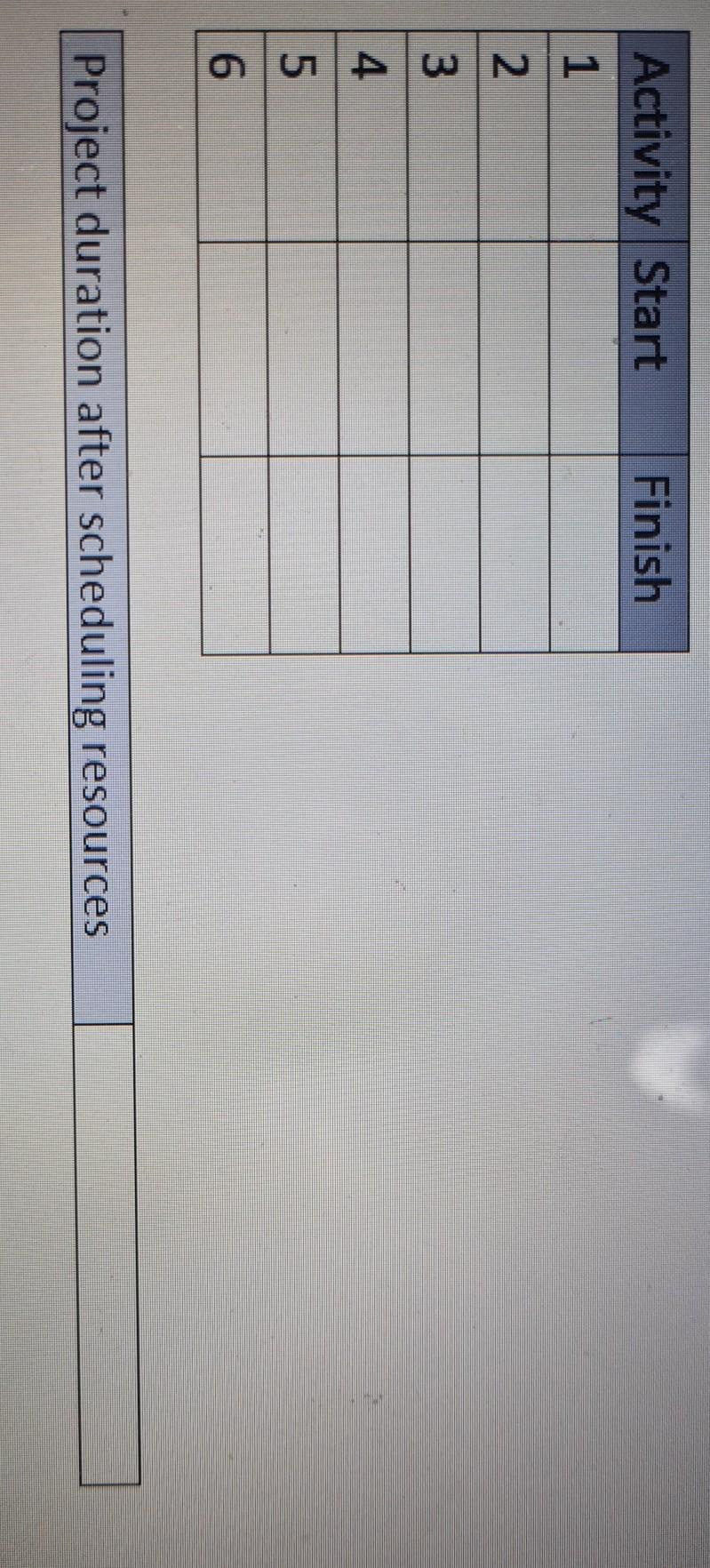 Solved 204 Chapter 8 Scheduling Resources and Costs 5. | Chegg.com