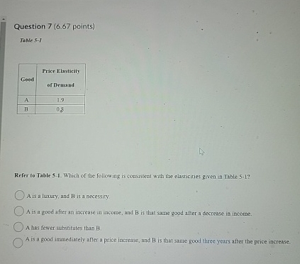 Solved Question 7 (6.67 ﻿points)Table | Chegg.com