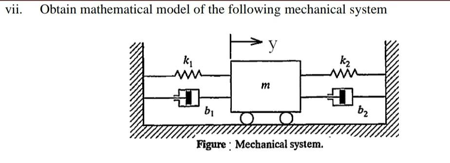 Solved ii. Obtain mathematical model of the following | Chegg.com