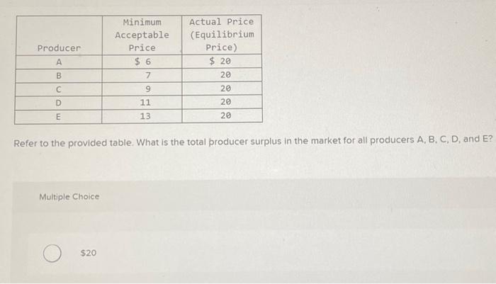 Solved Refer to the provided table. What is the total | Chegg.com Solved Refer to the provided table. What is the total | Chegg.com