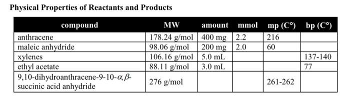 Solved Physical Properties of Reactants and ProductsWEIGH | Chegg.com