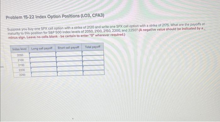 Solved Suppose You Buy One Spx Call Option With A Strike Of