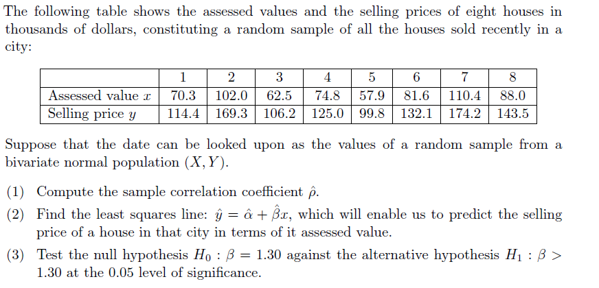 Solved The following table shows the assessed values and the | Chegg.com