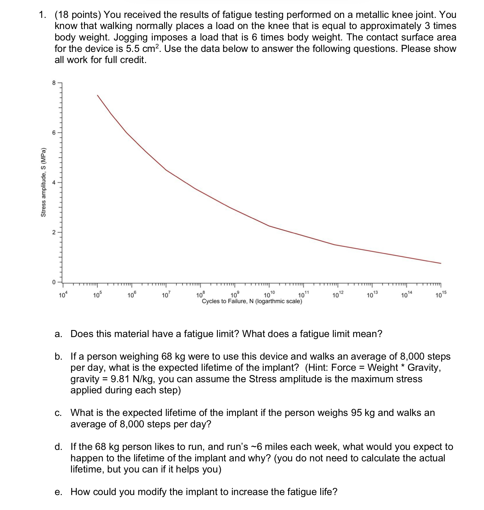 Solved (18 ﻿points) ﻿You received the results of fatigue | Chegg.com