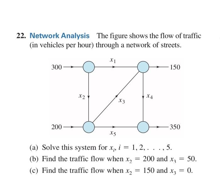 Solved 22. Network Analysis The figure shows the flow of | Chegg.com