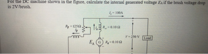 Solved For the DC machine shown in the figure, calculate the | Chegg.com Solved For the DC machine shown in the figure, calculate the | Chegg.com