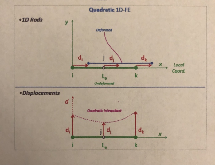 Solved Example 1 (Matrix Approach) An Nth order | Chegg.com