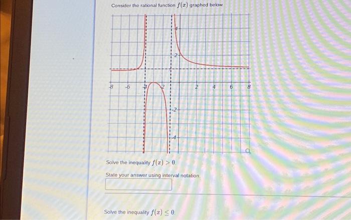 Solved Consider the rational function f(x) graphed below. -8 | Chegg.com