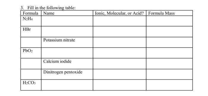 Solved 3. Fill in the following table. | Chegg.com