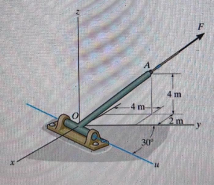 Solved Determine The Magnitude Of The Projection Of Force