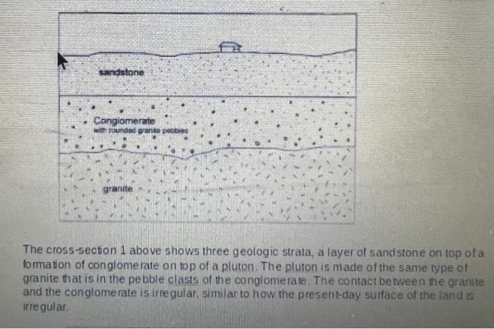 Solved The cross-section 1 above shows three geologic | Chegg.com