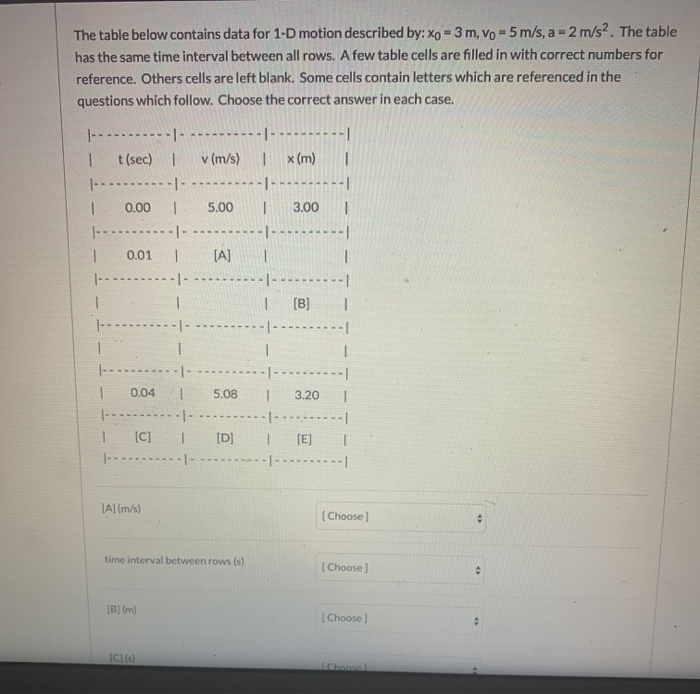 Solved The table below contains data for 1-D motion | Chegg.com
