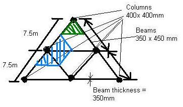 Solved triangle shaded in green= tributary area for | Chegg.com
