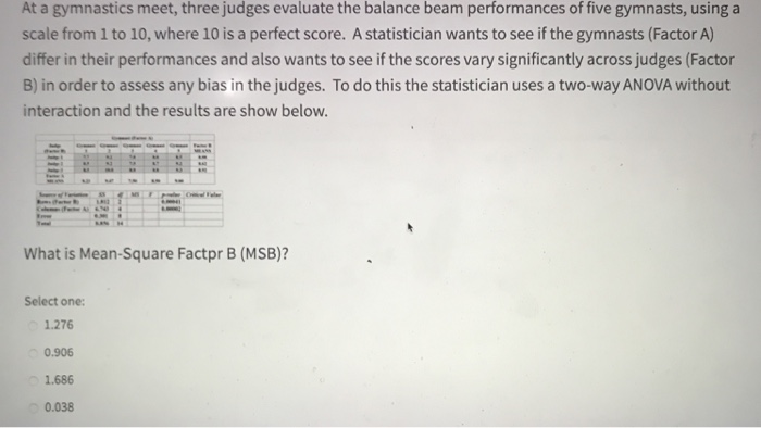 Solved At a gymnastics meet, three judges evaluate the | Chegg.com