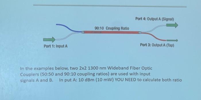 Solved In the examples below, two 2×21300 nm Wideband Fiber | Chegg.com