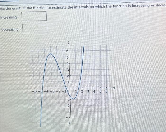 Solved Use the graph of the function to estimate the | Chegg.com