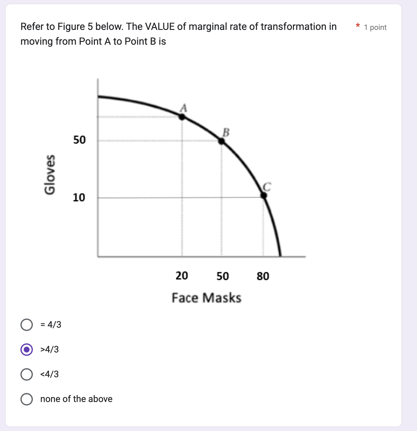 Solved Refer to Figure 5 ﻿below. The VALUE of marginal rate | Chegg.com