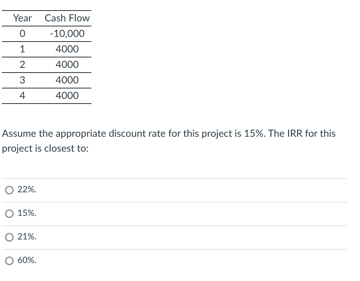Solved Can you solve that manually, without excel | Chegg.com