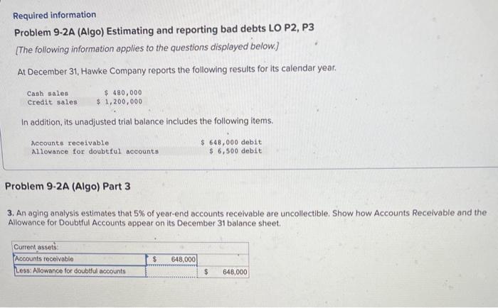 Solved Required information Problem 9.2A (Algo) Estimating | Chegg.com