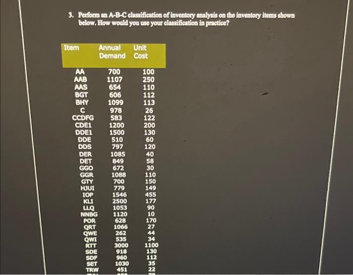 Solved MGMT 3020 - Operations Management Assignment on | Chegg.com