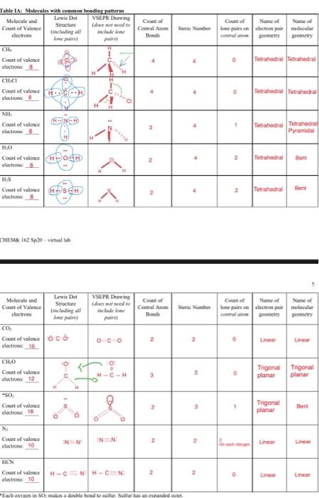 Solved Table IA comprises molecules whose atoms follow | Chegg.com